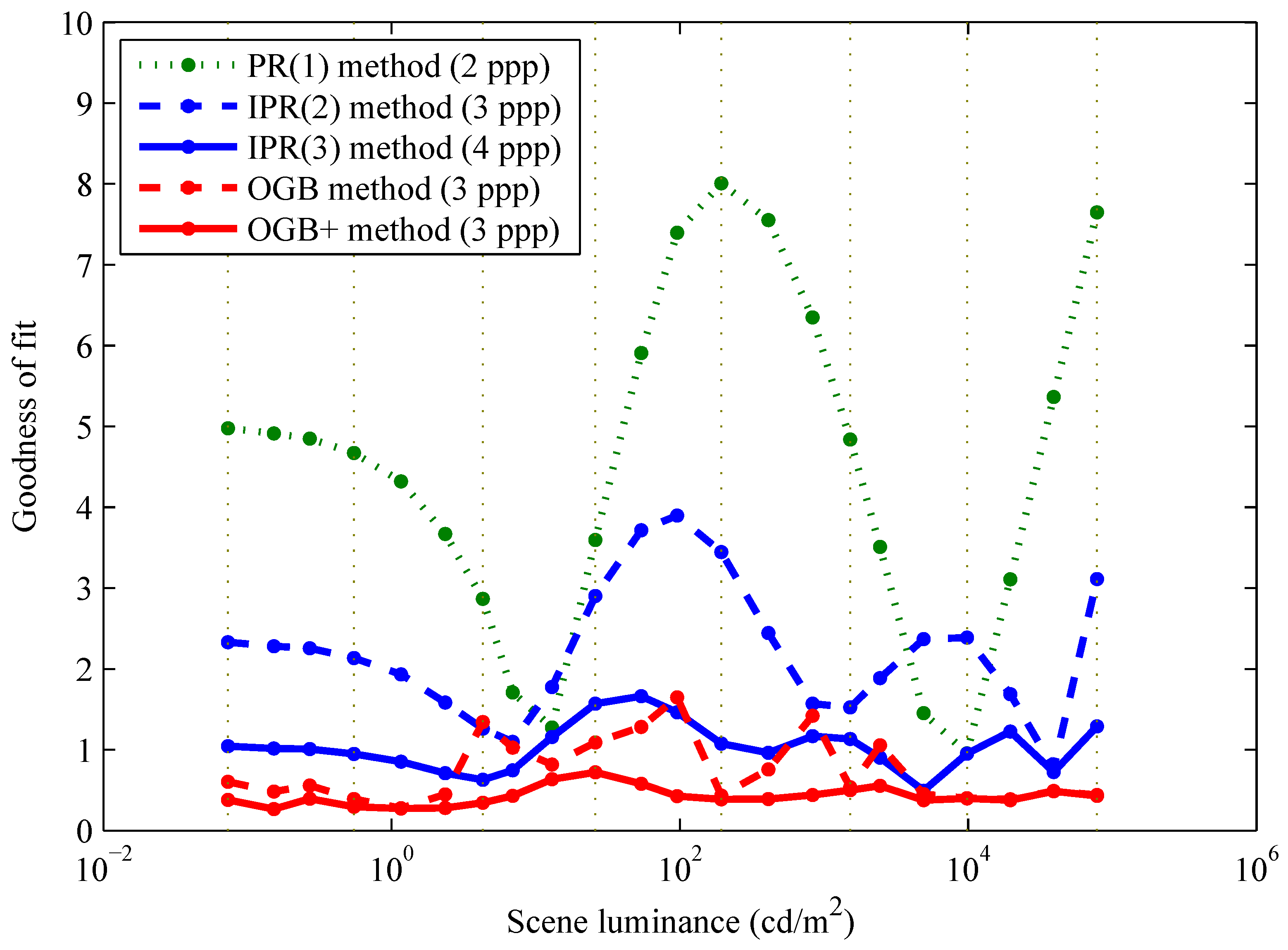 Sensors | Free Full-Text | Using Polynomials to Simplify Fixed Pattern Noise and Photometric ...