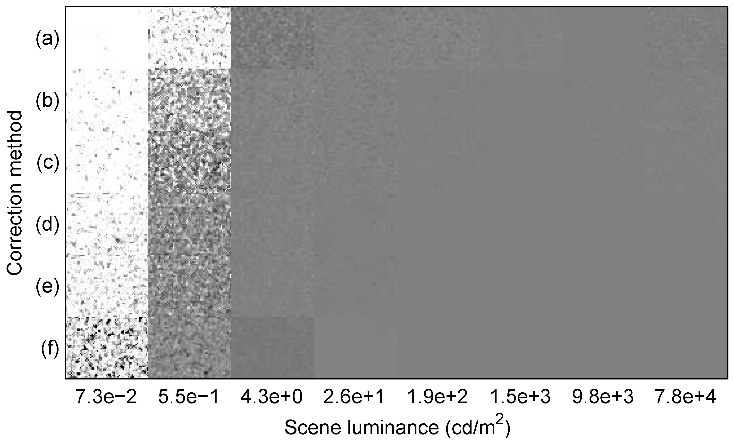 Sensors | Free Full-Text | Using Polynomials to Simplify Fixed Pattern Noise and Photometric ...