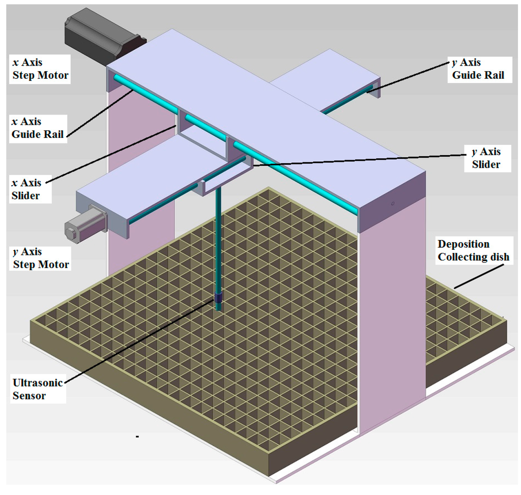 Two-Dimensional Automatic Measurement for Nozzle Flow Distribution ...