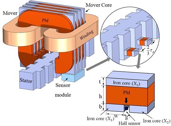 Sensors | Free Full-Text | A New Approach to Detect Mover Position in Linear Motors Using ...
