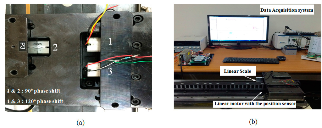 A New Approach to Detect Mover Position in Linear Motors Using Magnetic ...