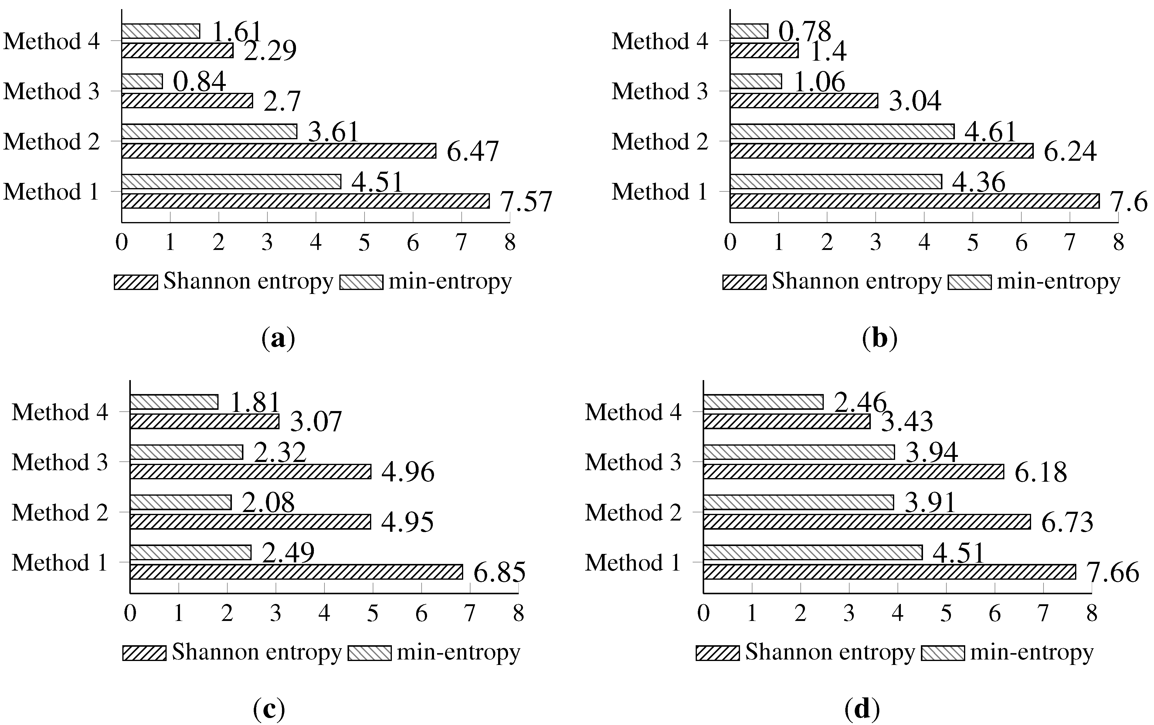 Harvesting Entropy for Random Number Generation for Internet of Things ...