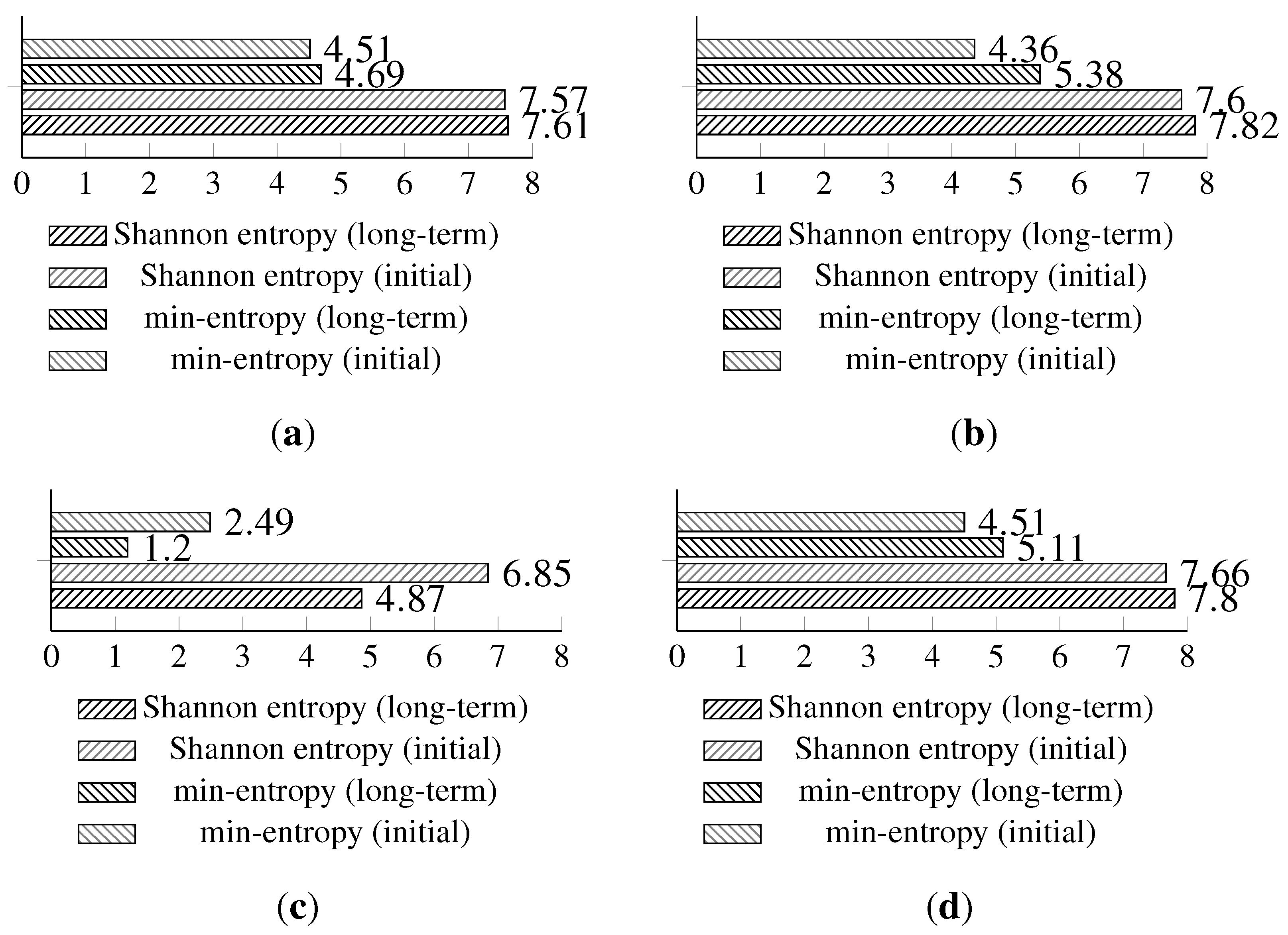 Harvesting Entropy for Random Number Generation for Internet of Things ...