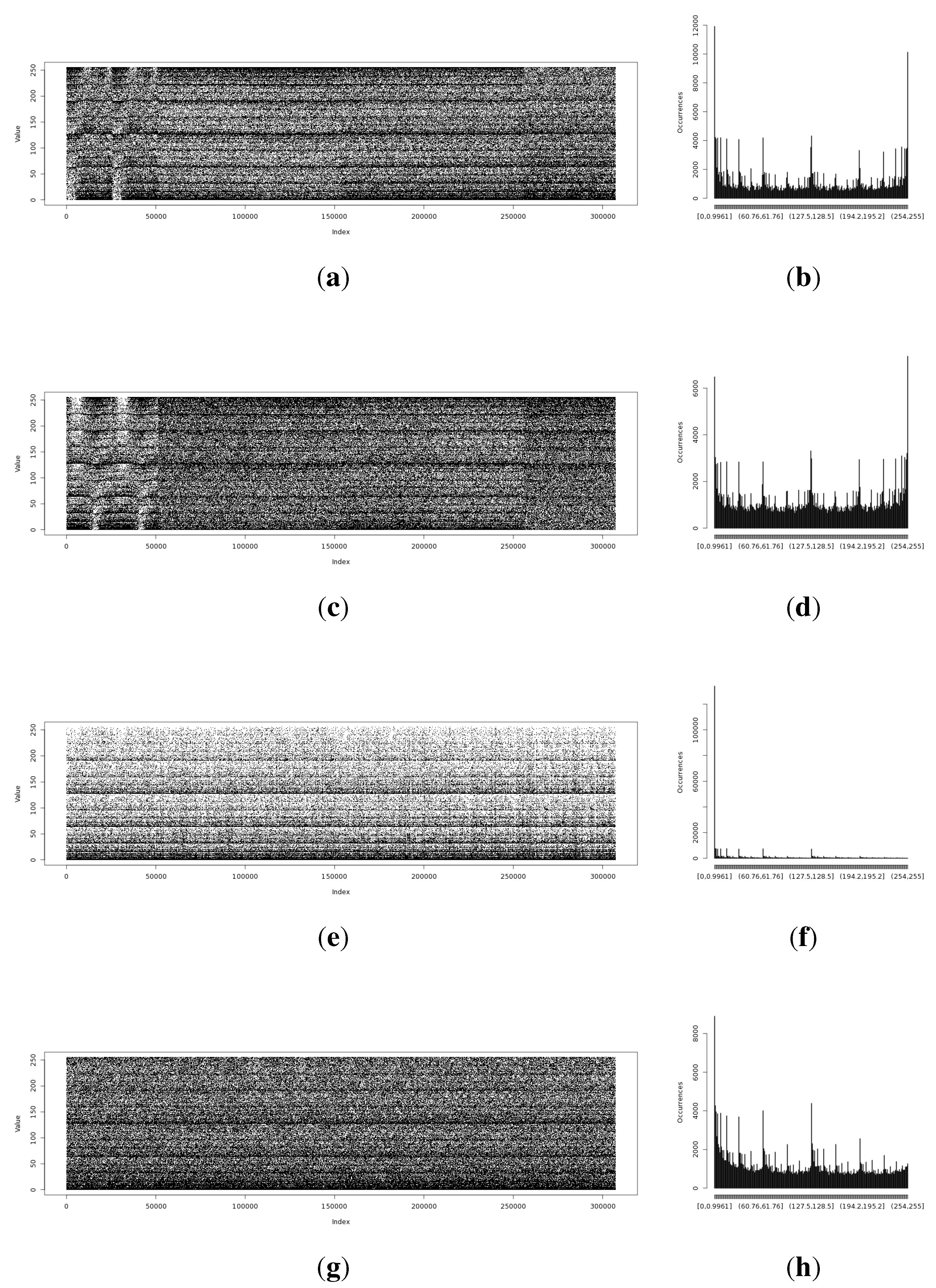 Harvesting Entropy for Random Number Generation for Internet of Things ...