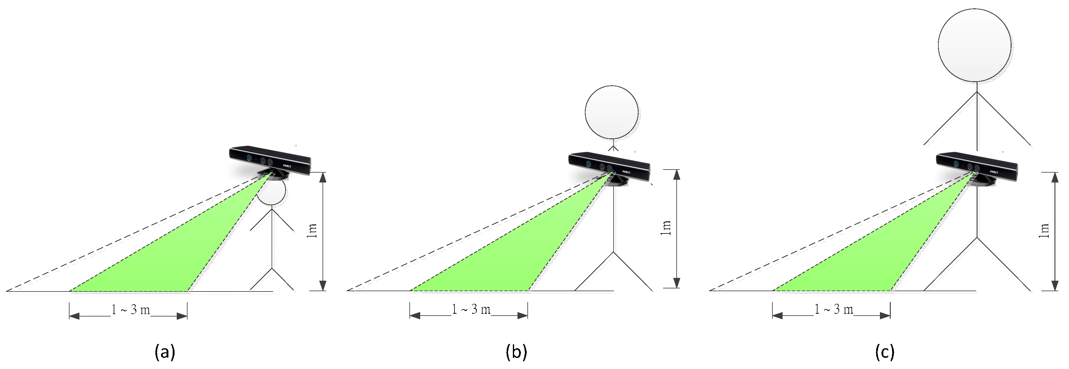 An Indoor Obstacle Detection System Using Depth Information and Region ...