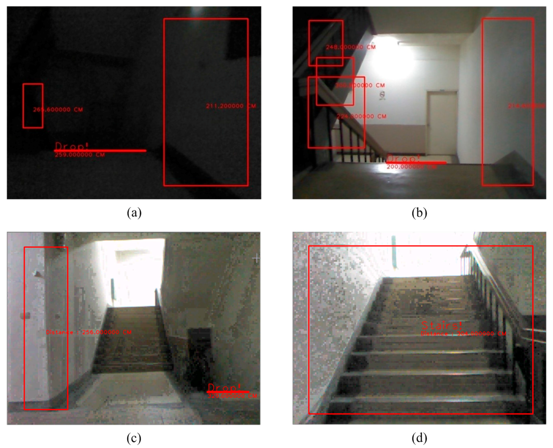 An Indoor Obstacle Detection System Using Depth Information and Region ...