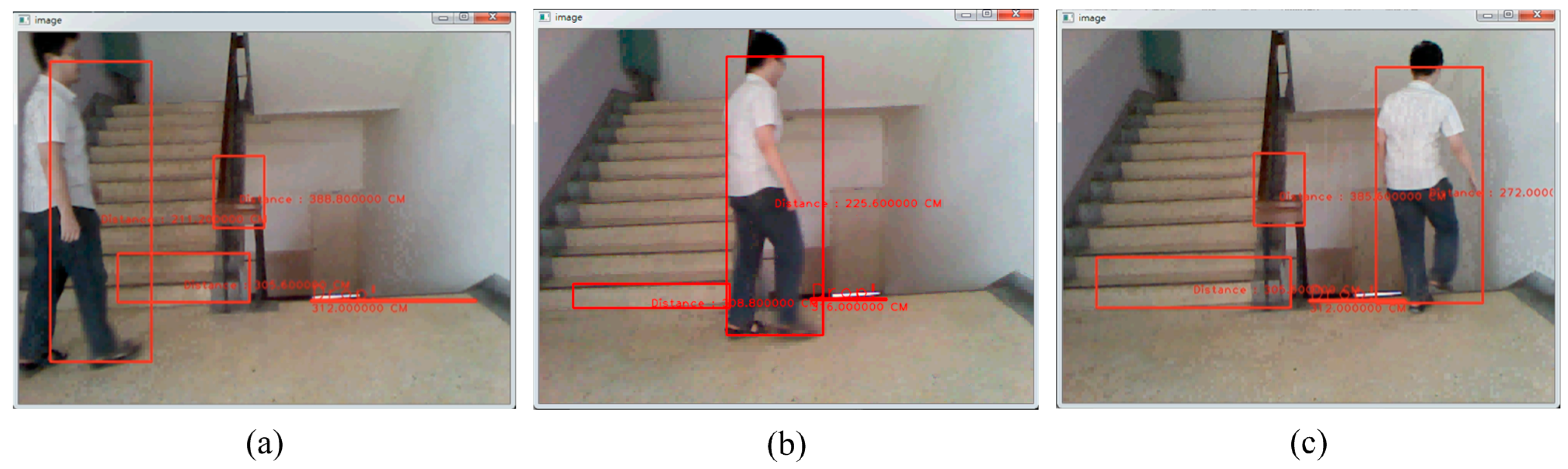 An Indoor Obstacle Detection System Using Depth Information and Region ...