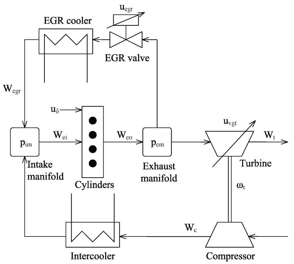An LPV Adaptive Observer for Updating a Map Applied to an MAF Sensor in ...