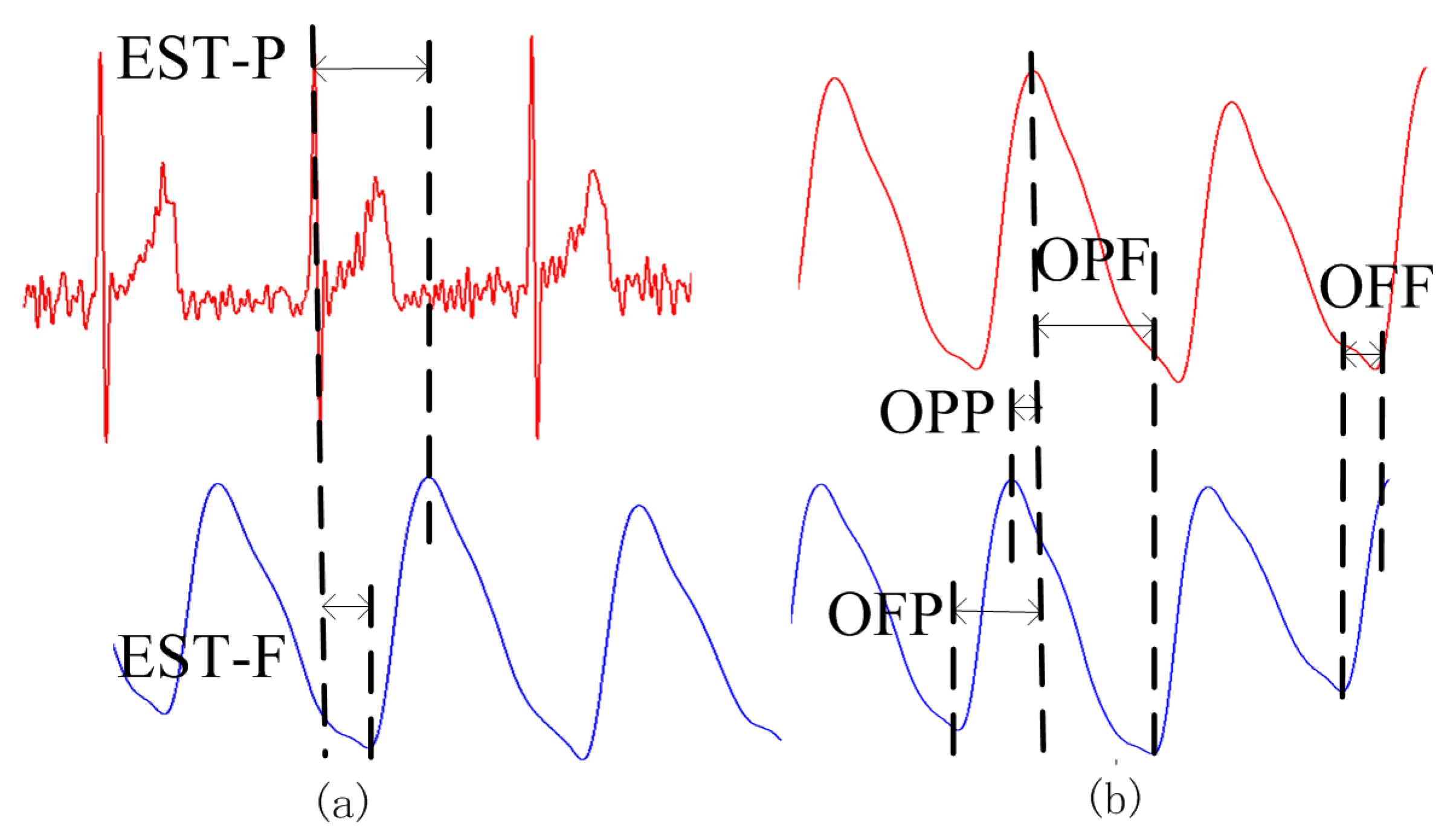 Toward a Smartphone Application for Estimation of Pulse Transit Time