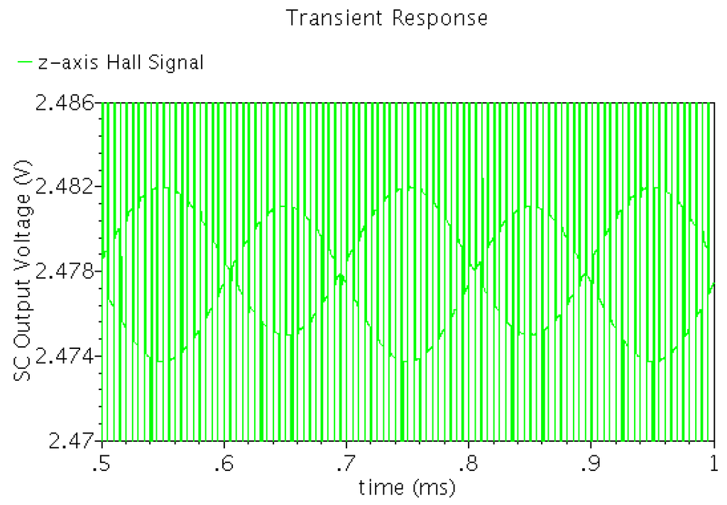 A Monolithic CMOS Magnetic Hall Sensor with High Sensitivity and ...