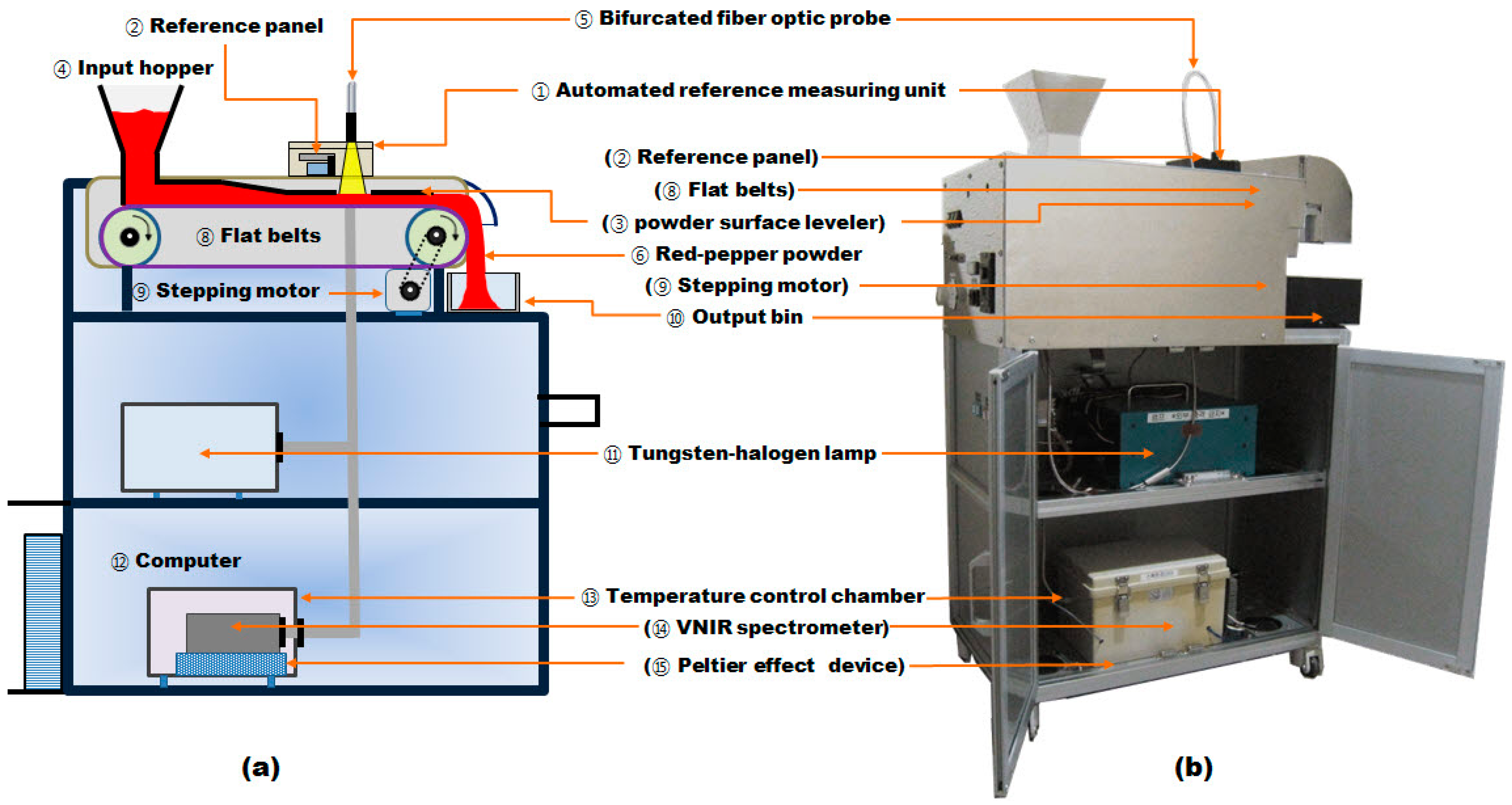 Design and Fabrication of a Real-Time Measurement System for the ...