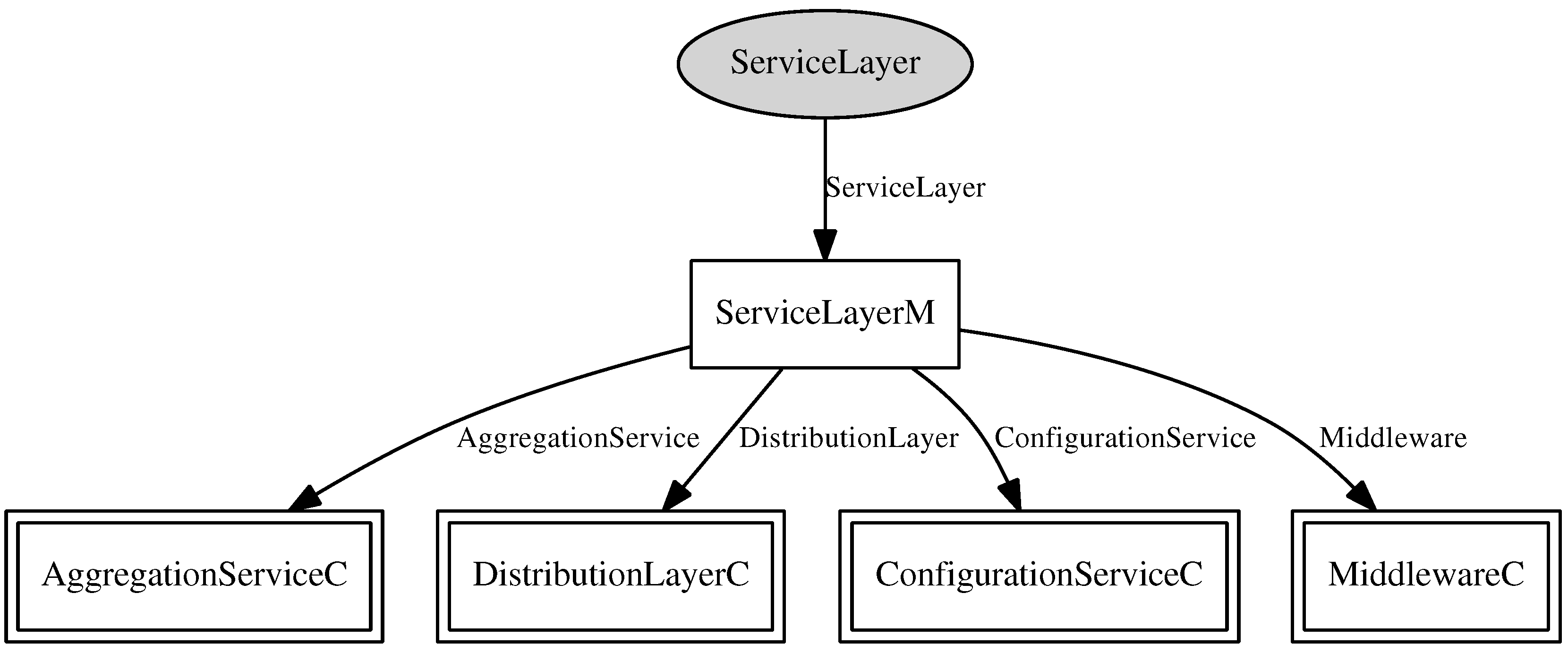 Sensors | Free Full-Text | SITRUS: Semantic Infrastructure for Wireless ...