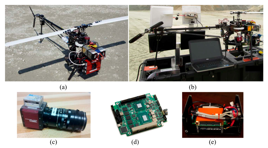 Sensors | Free Full-Text | Development and Evaluation of a UAV ...