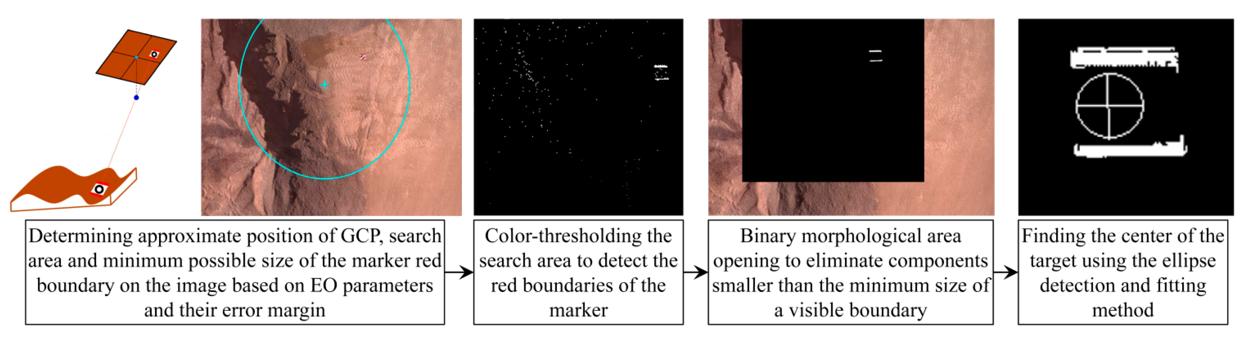 Sensors | Free Full-Text | Development and Evaluation of a UAV-Photogrammetry System for Precise ...
