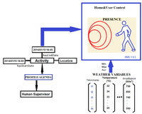 Sensors | Free Full-Text | Smart Building: Decision Making Architecture ...