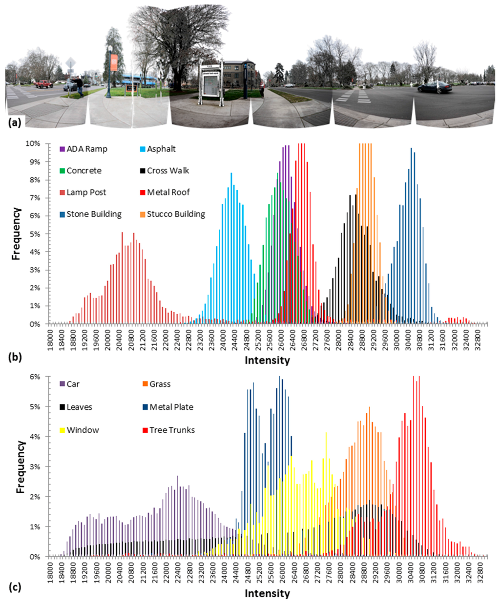 A Review of LIDAR Radiometric Processing: From Ad Hoc Intensity ...
