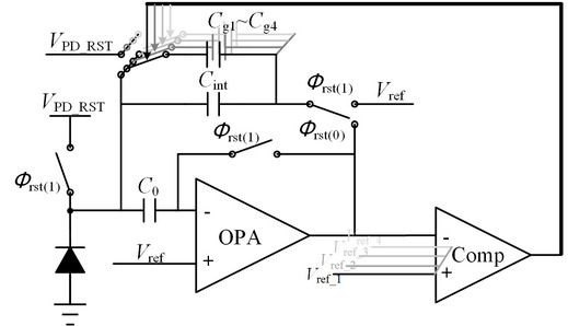 Sensors | Free Full-Text | A Dynamic Range Enhanced Readout Technique with a Two-Step TDC for ...