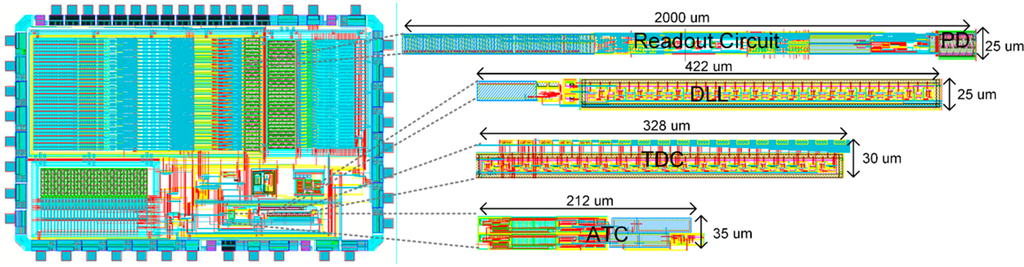 A Dynamic Range Enhanced Readout Technique with a Two-Step TDC for High ...