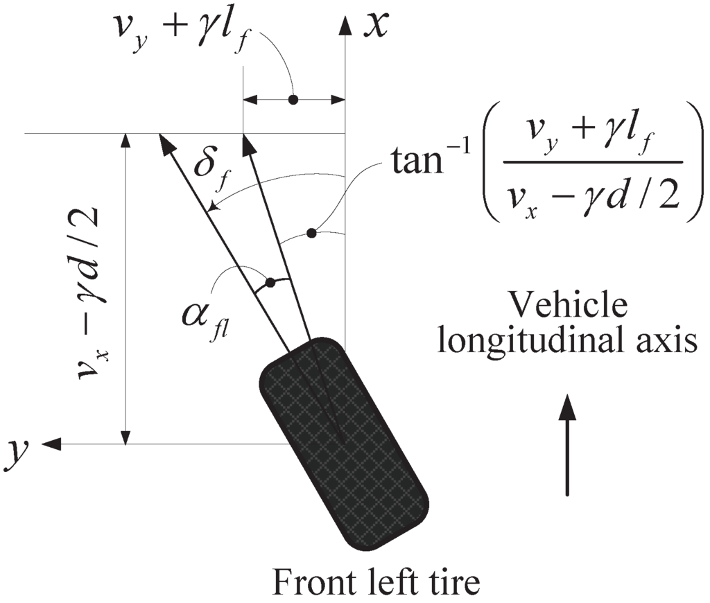 Sensors | Free Full-Text | Application of Novel Lateral Tire Force Sensors to Vehicle Parameter ...