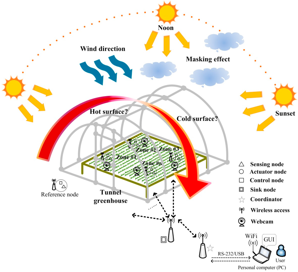 Using a Novel Wireless-Networked Decentralized Control Scheme under ...
