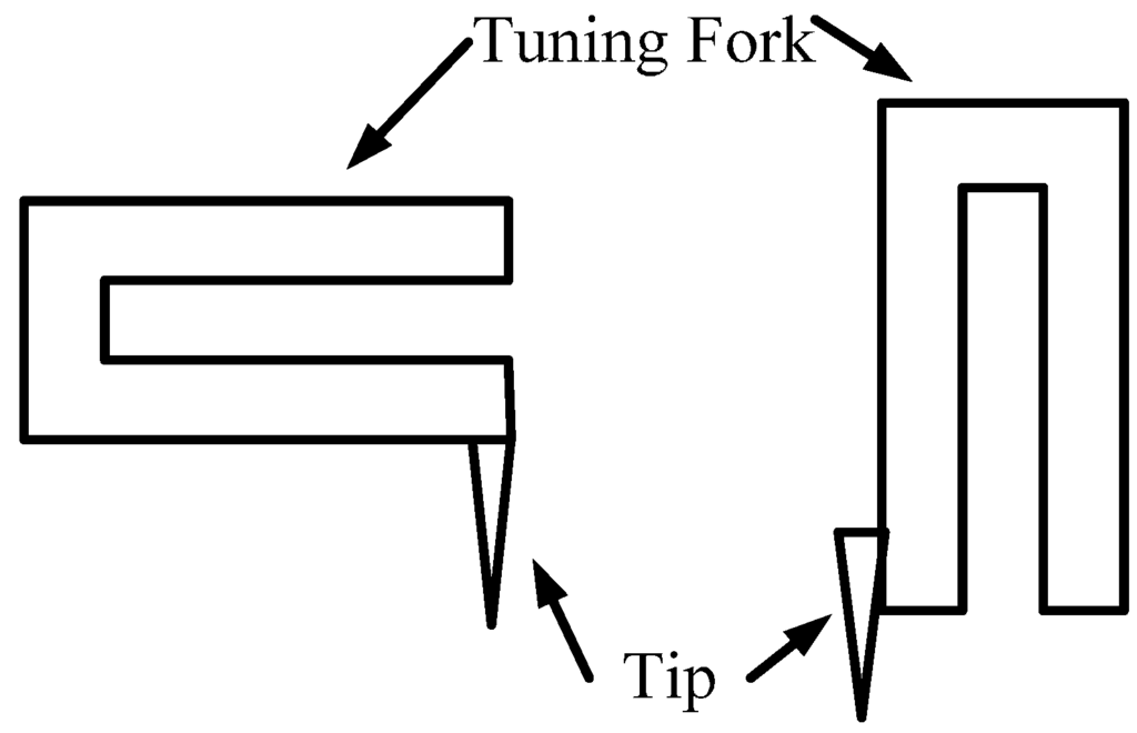 A Unique Self-Sensing, Self-Actuating AFM Probe at Higher Eigenmodes