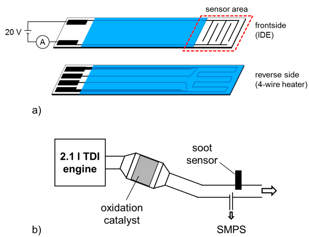 Conductometric Sensor for Soot Mass Flow Detection in Exhausts of ...