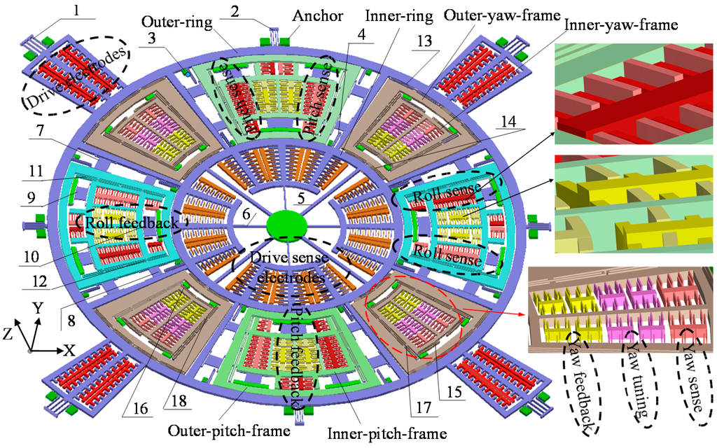 A Mode Matched Triaxial Vibratory Wheel Gyroscope with Fully Decoupled ...