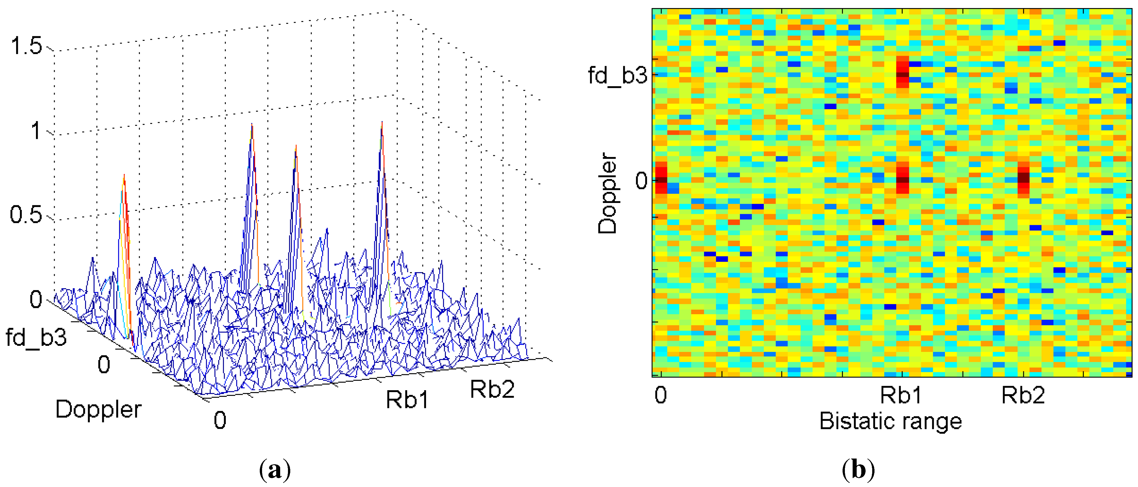 Feasibility Study of EO SARs as Opportunity Illuminators in Passive ...