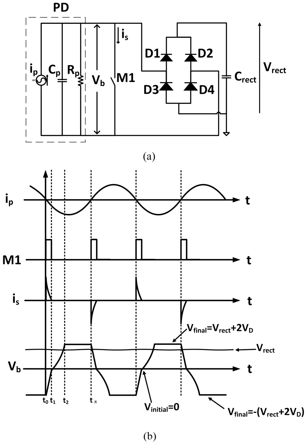 An Inductorless Self-Controlled Rectifier for Piezoelectric Energy ...