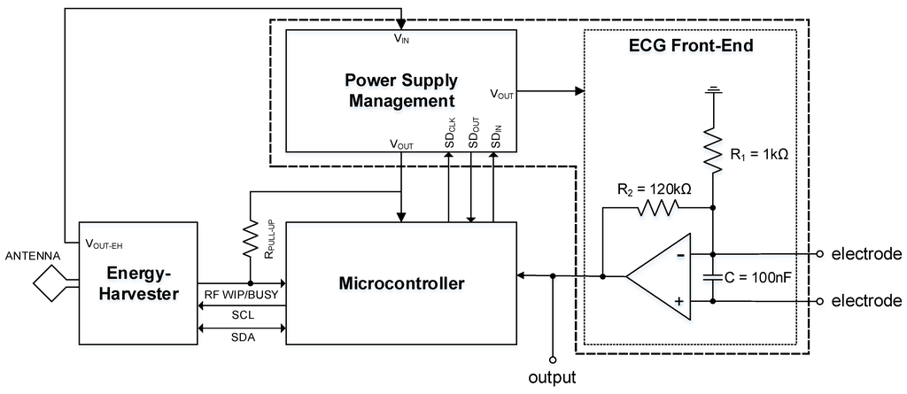 Sensors | November 2015 - Browse Articles