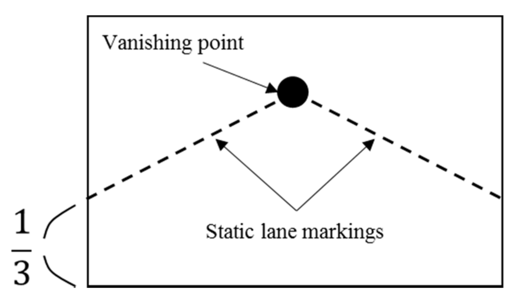 Pothole Detection System Using a Black-box Camera