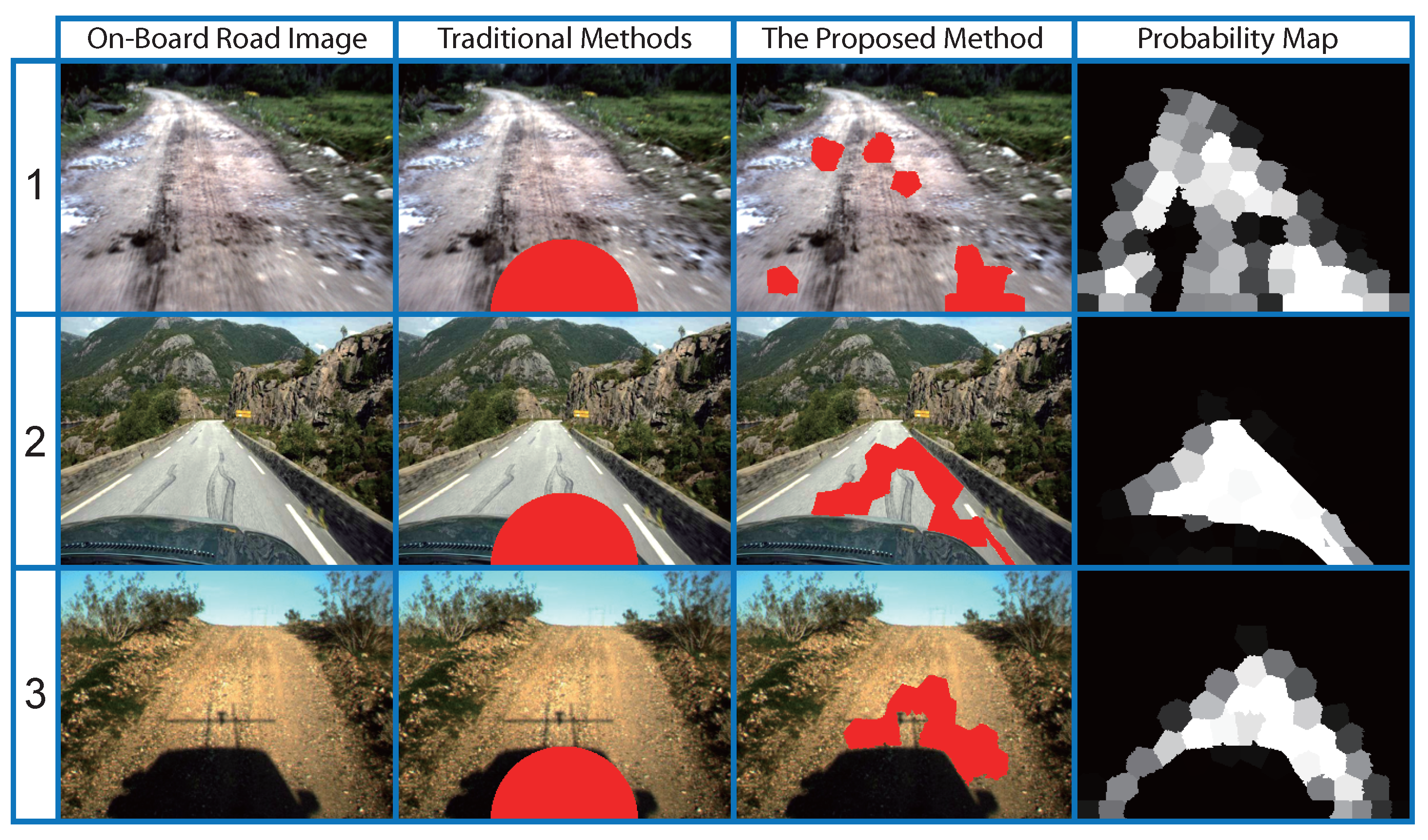 Sensors | Free Full-Text | Vision Sensor-Based Road Detection for Field ...