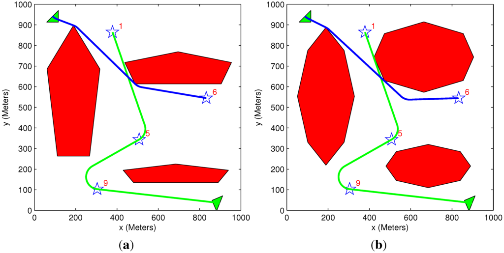 Sensors | Free Full-Text | UAVs Task and Motion Planning in the ...