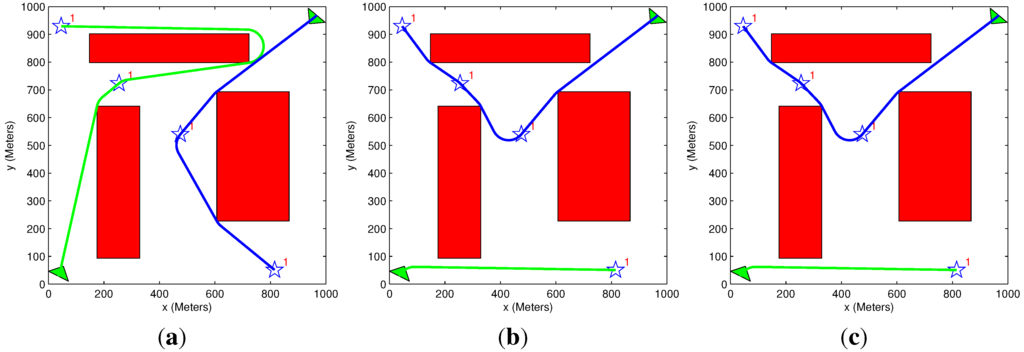 Sensors | Free Full-Text | UAVs Task and Motion Planning in the ...