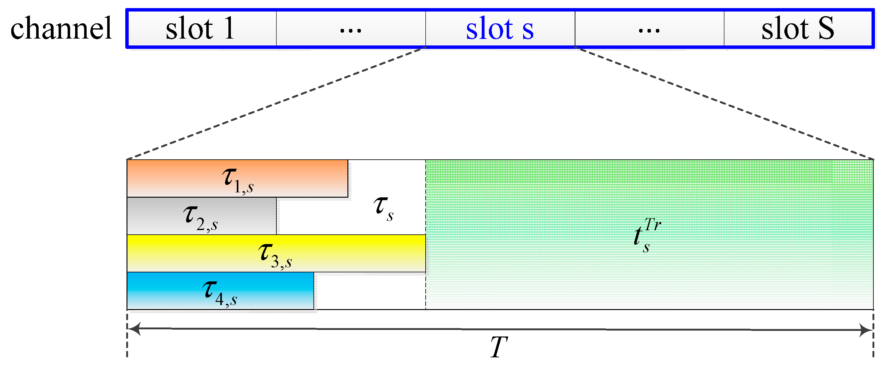 Throughput Maximization for Sensor-Aided Cognitive Radio Networks with Continuous Energy Arrivals