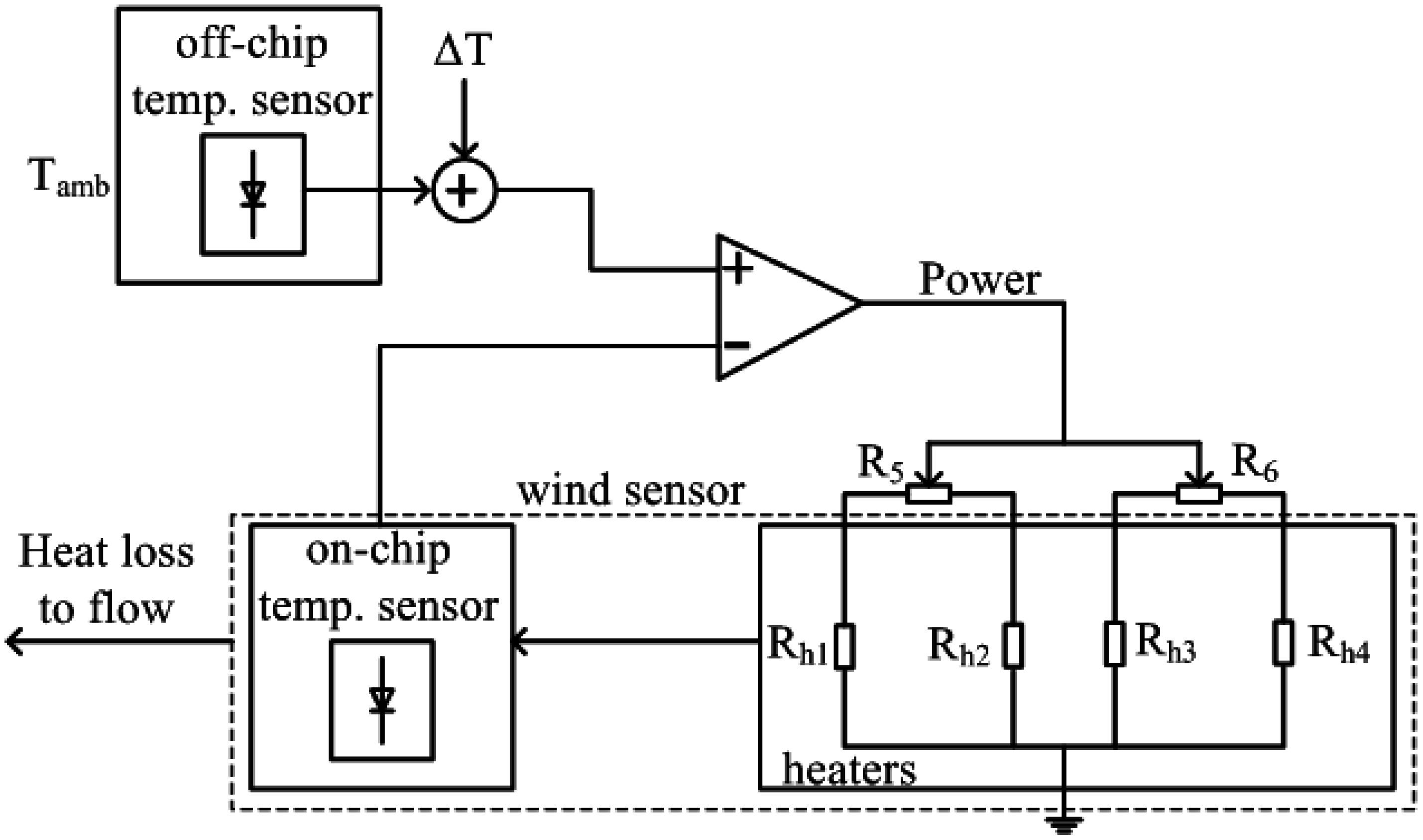 Sensors | Free Full-Text | Temperature Effects on the Wind Direction ...