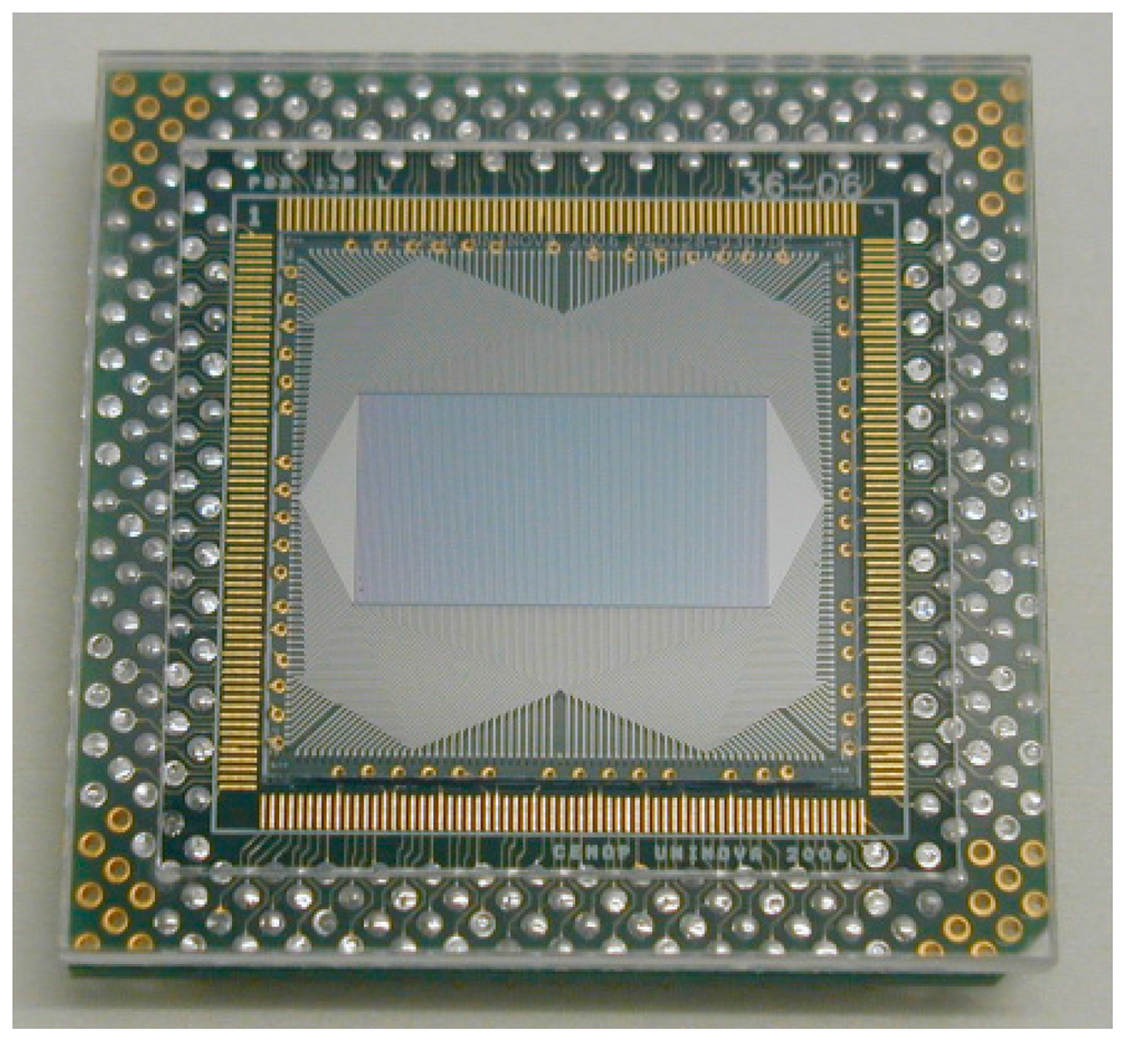 Simulated and Real Sheet-of-Light 3D Object Scanning Using a-Si:H Thin ...