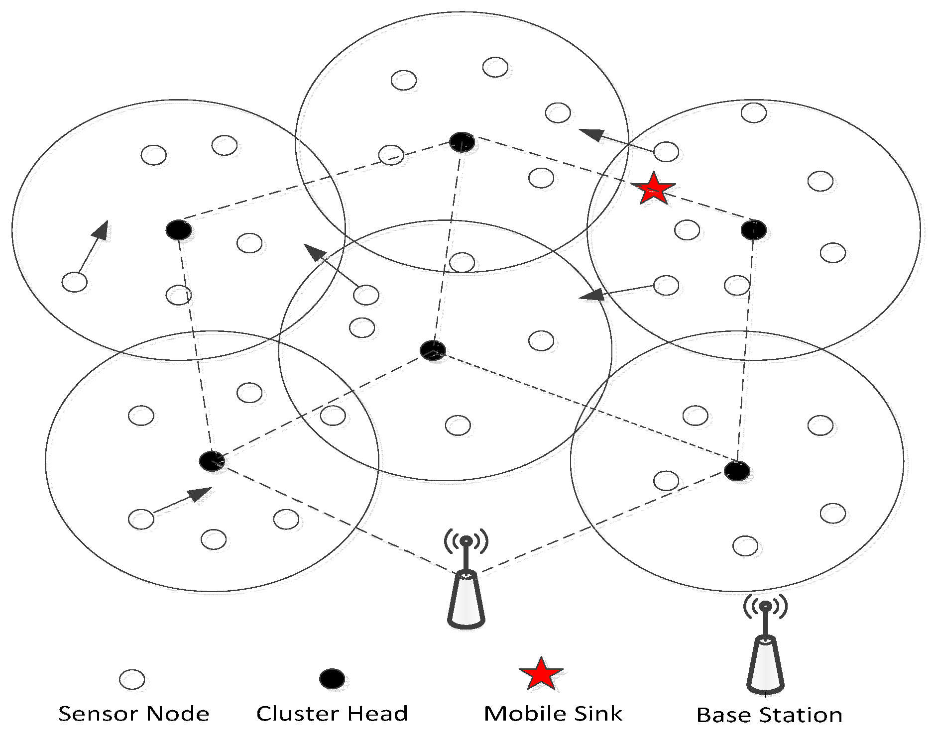 A Network Topology Control and Identity Authentication Protocol with Support for Movable Sensor ...