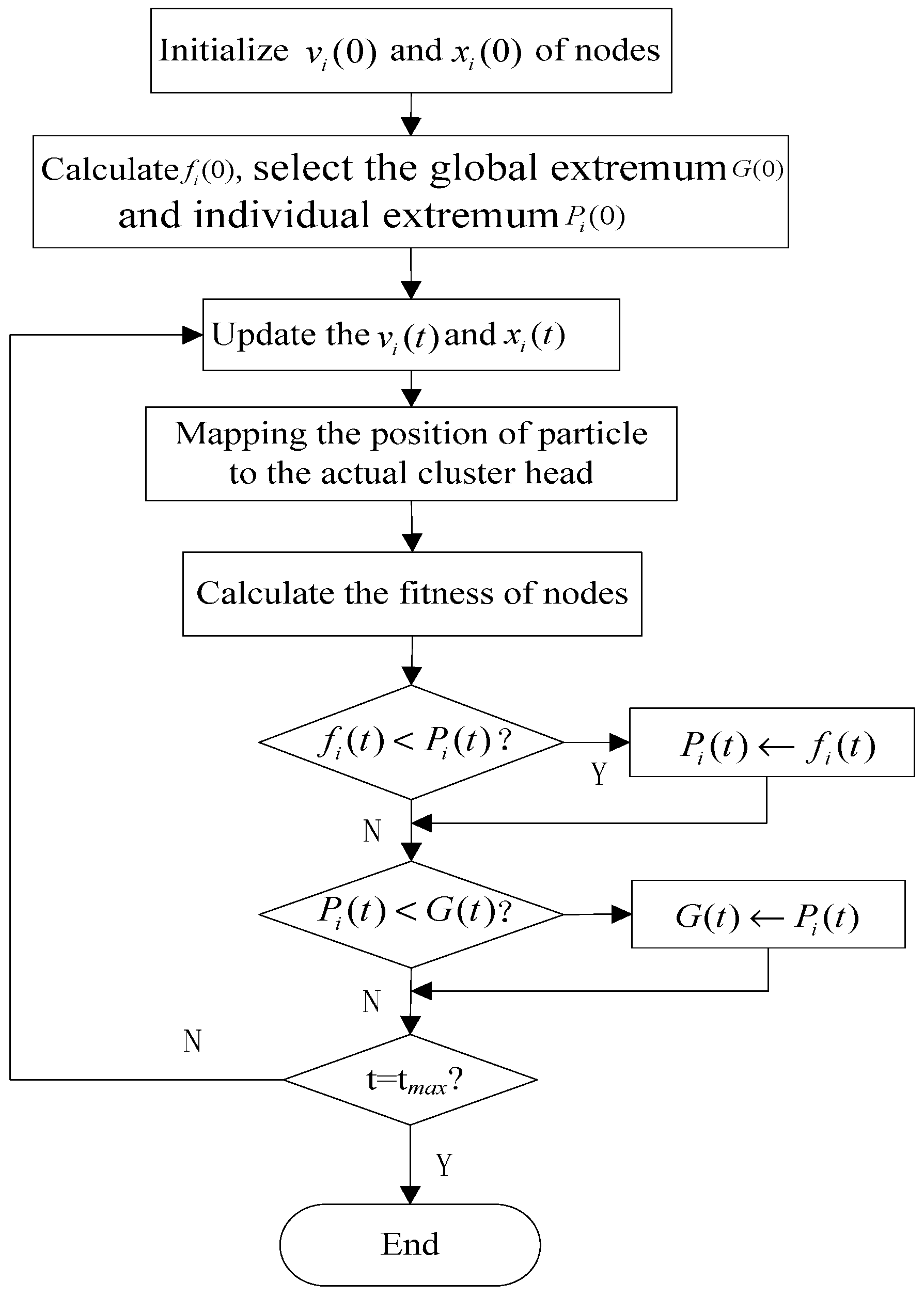 A Network Topology Control and Identity Authentication Protocol with Support for Movable Sensor ...