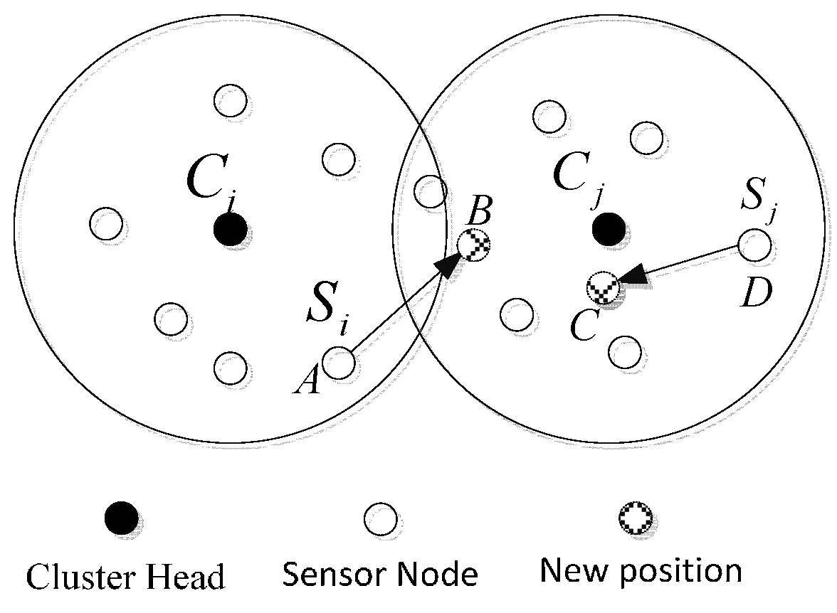 A Network Topology Control and Identity Authentication Protocol with Support for Movable Sensor ...