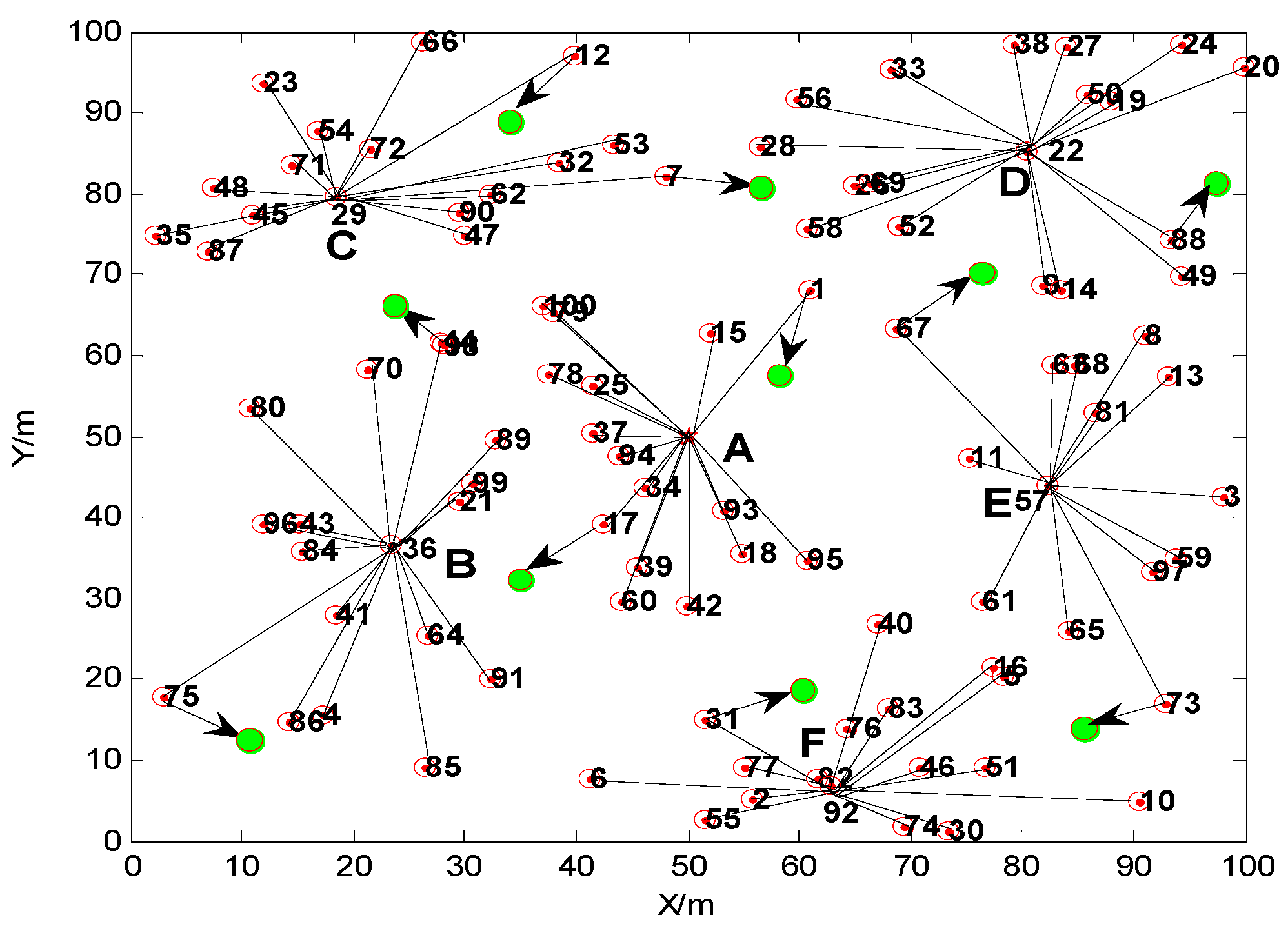 A Network Topology Control and Identity Authentication Protocol with Support for Movable Sensor ...