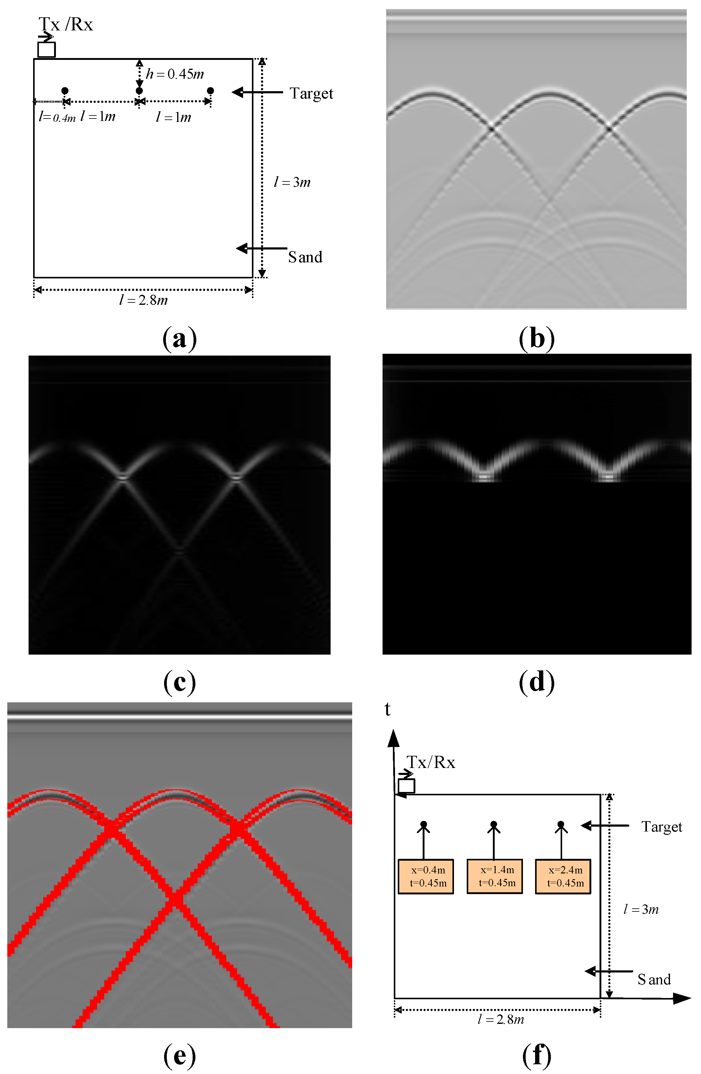 Identification of Buried Objects in GPR Using Amplitude Modulated Signals Extracted from ...