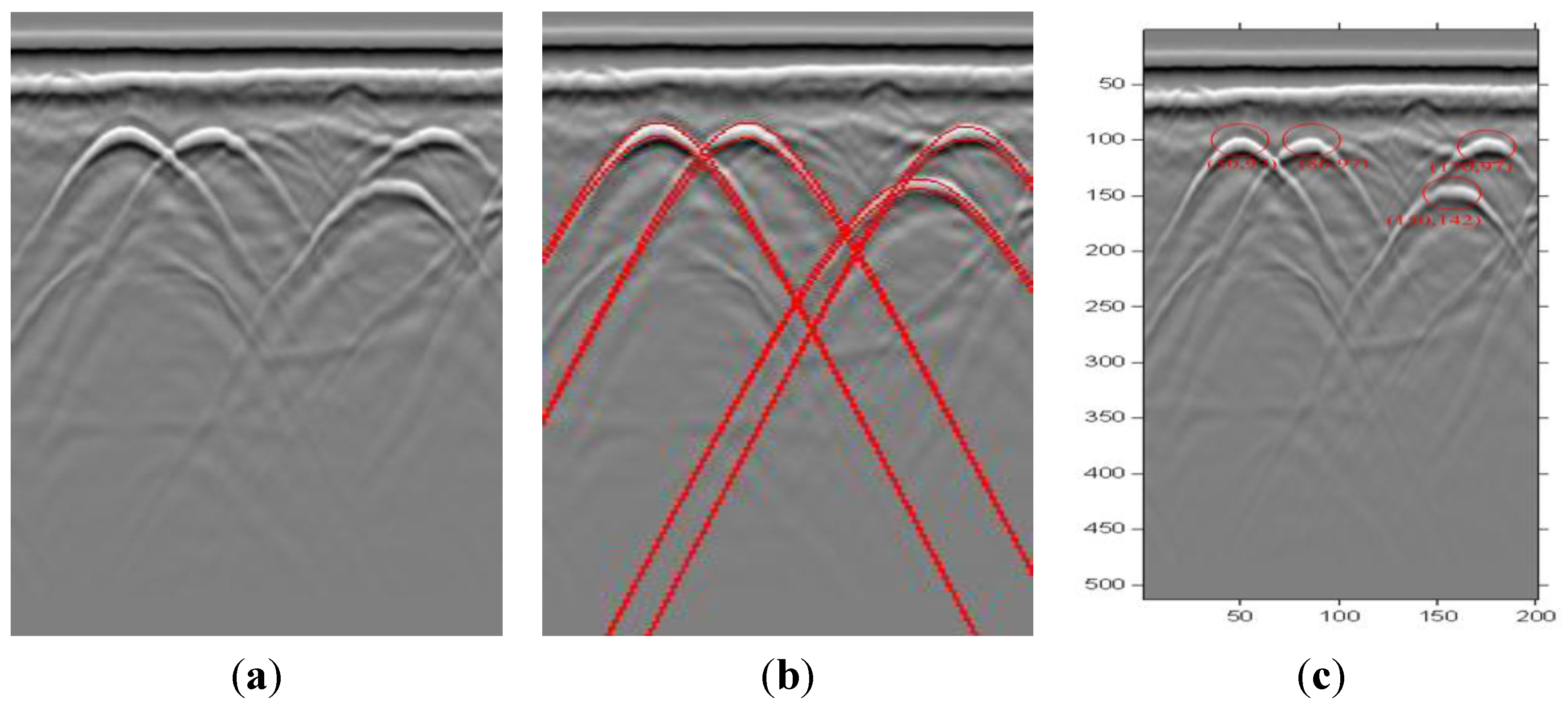 Identification of Buried Objects in GPR Using Amplitude Modulated Signals Extracted from ...