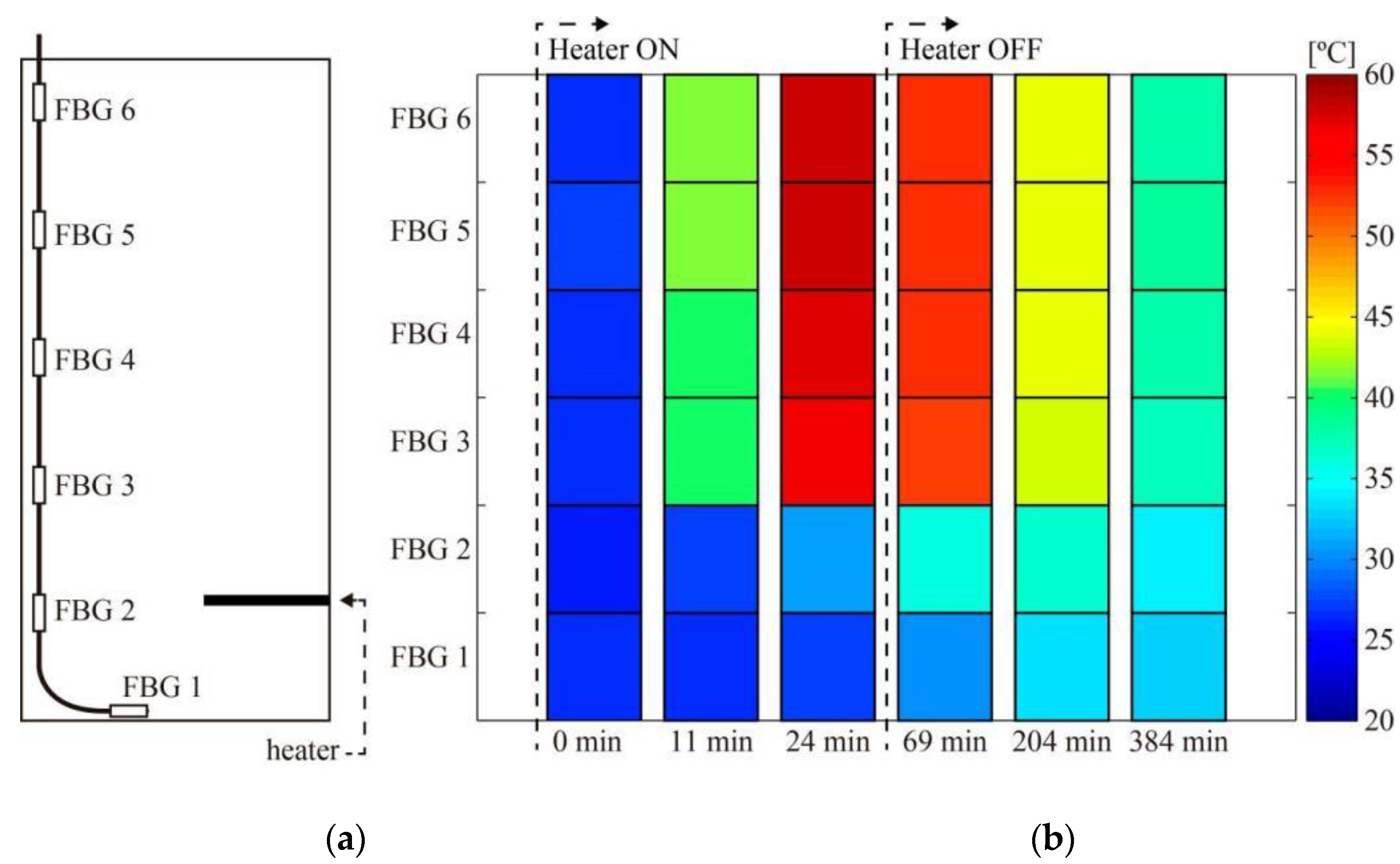 Corrosion Resistant FBG-Based Quasi-Distributed Sensor for Crude Oil Tank Dynamic Temperature ...