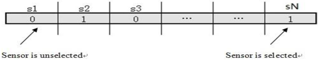 A Coral Reef Algorithm Based on Learning Automata for the Coverage Control Problem of ...