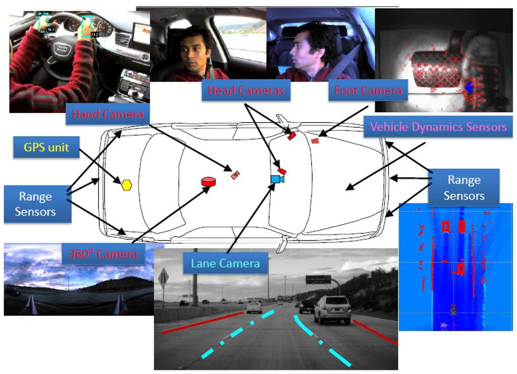 A Review of Intelligent Driving Style Analysis Systems and Related ...