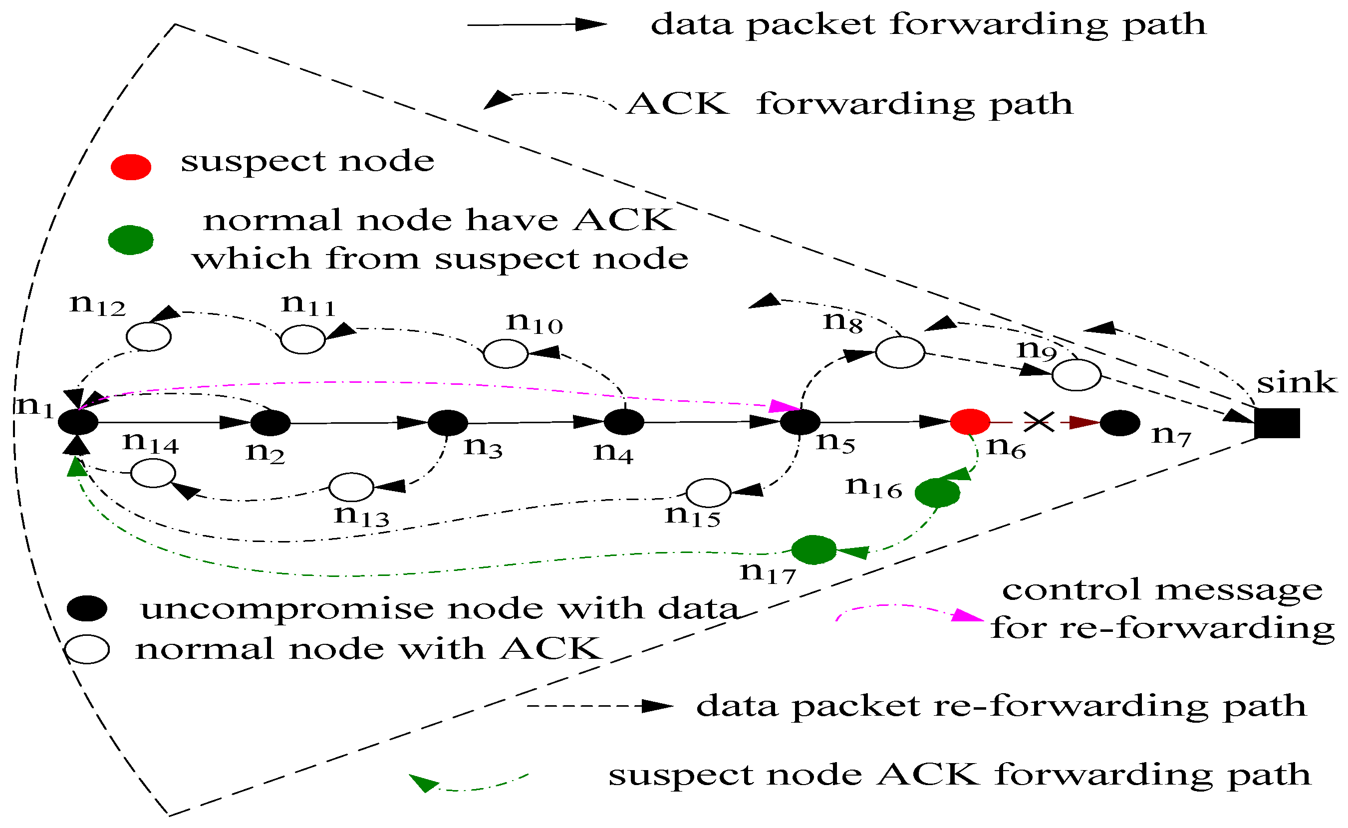 Sensors Free Full Text Phack An Efficient Scheme For Selective