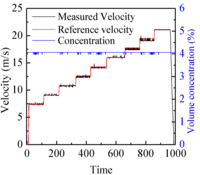 Sensors | Free Full-Text | An Integrated Instrumentation System for ...