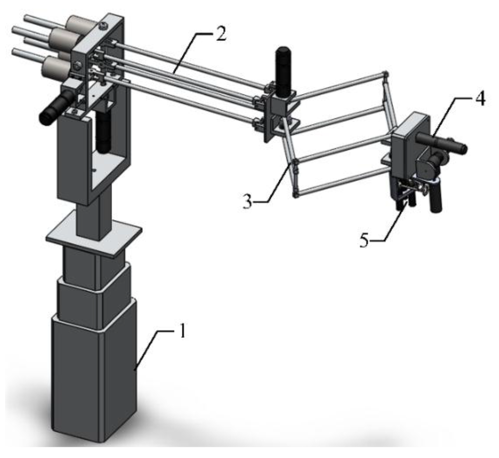 Sensors | Free Full-Text | Design and Calibration of a New 6 DOF Haptic ...