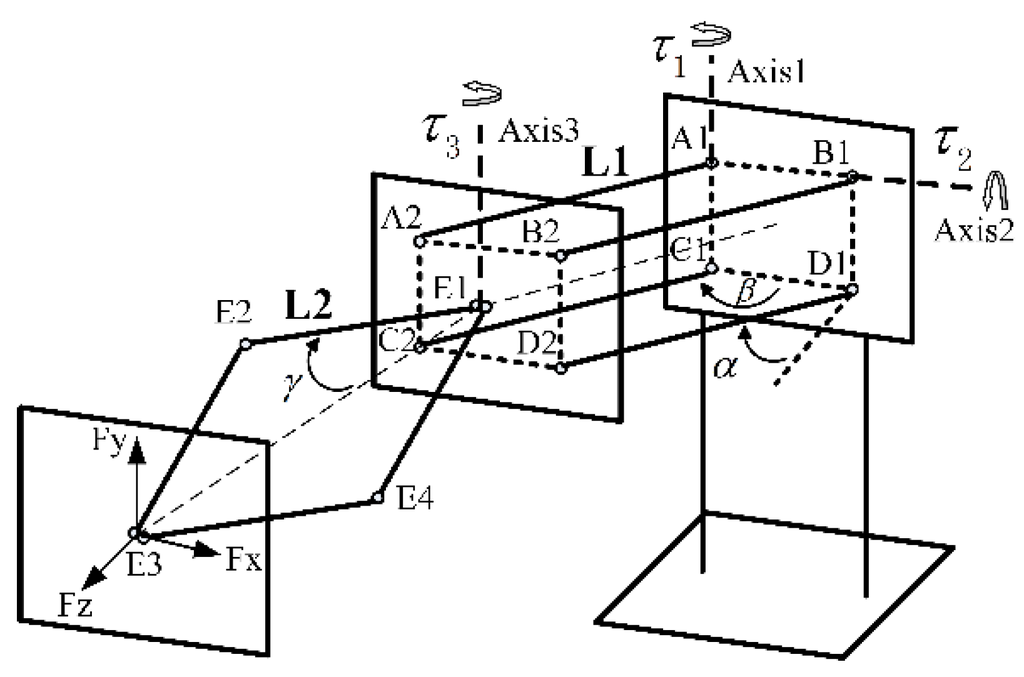 Sensors | Free Full-Text | Design and Calibration of a New 6 DOF Haptic Device